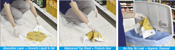 Dry Up Absorbent Disposable Pad|Filmop