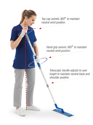 ErgoSwing Ergonomic Microfiber Flat Mop | Filmop