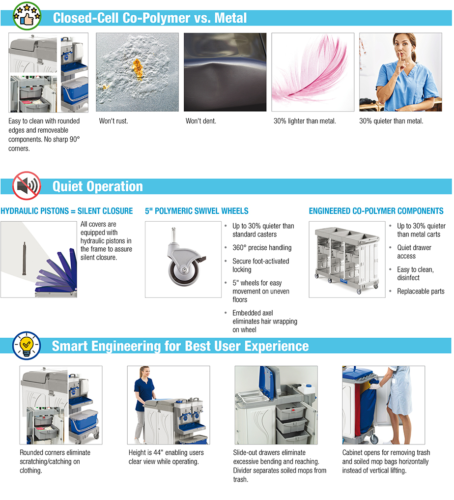 ALPHA Workstation for General Cleaning | FiILMOP