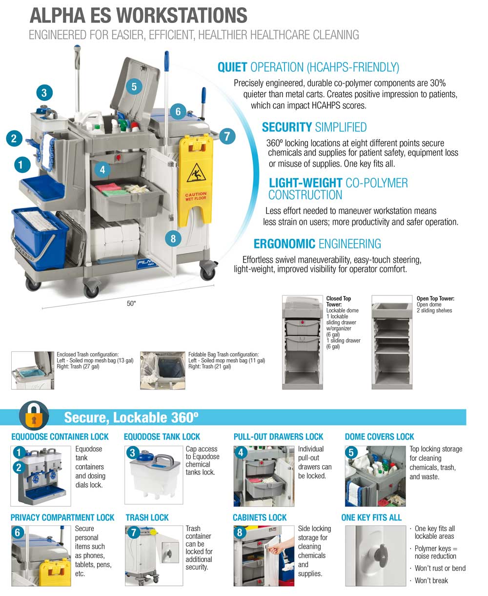 ALPHA Workstation Security Features | FiILMOP