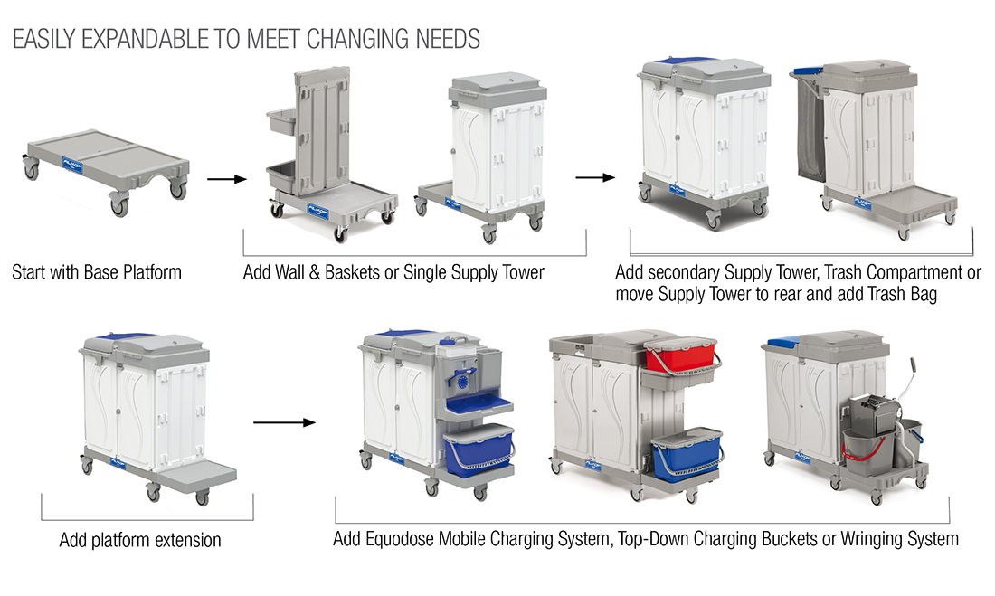 ALPHA Workstation for General Cleaning | FiILMOP